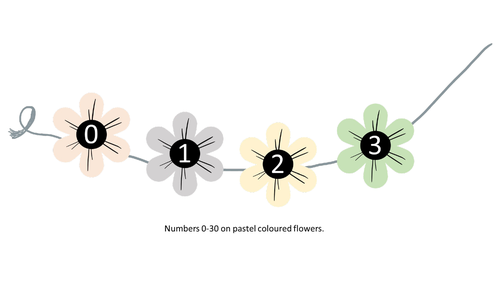 Pastel Flower Number Line | Teaching Resources