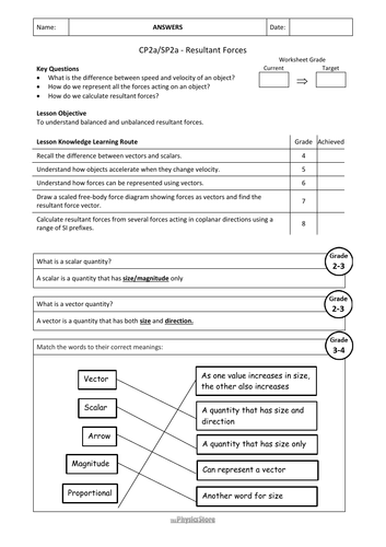 KS4 GCSE Physics EDEXCEL CP2 SP2 Motion and Forces - 28WS and 16MS Only ...