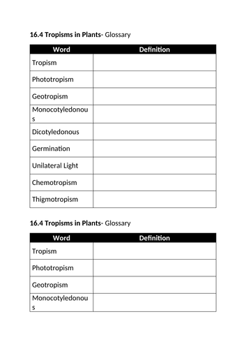 OCR Biology A- 16.4 Tropisms in Plants | Teaching Resources