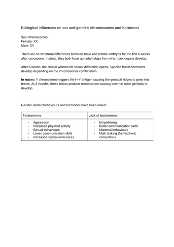 AQA A level psychology full notes | Teaching Resources