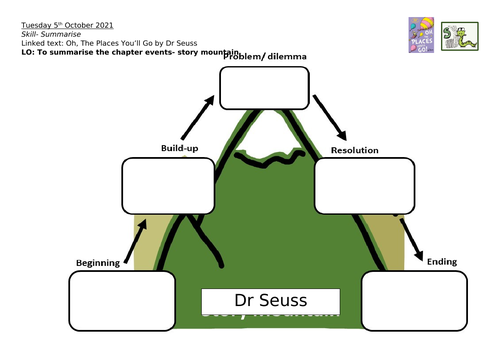 LKS2 5 Week EDITABLE Whole Class Guided Reading Unit Planning and ...