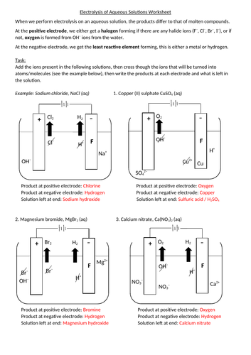 Electrolysis of Aqueous Solutions Worksheet | Teaching Resources