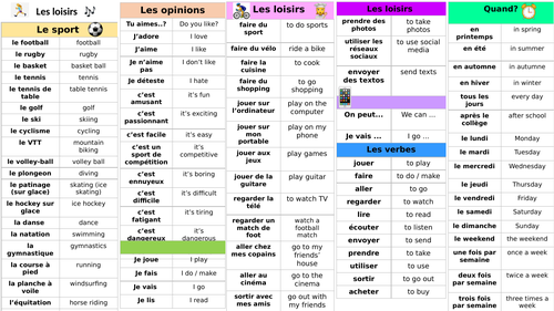 KS3 French - 'Sport + Free time / Le sport + Les loisirs'- Knowledge ...