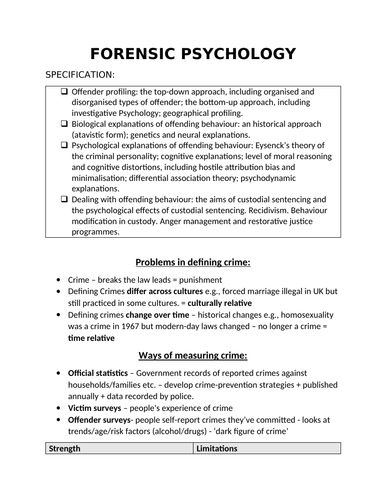 AQA A-level Forensic Psychology notes | Teaching Resources