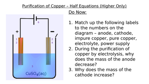 Electrolysis - Purification of Copper | Teaching Resources