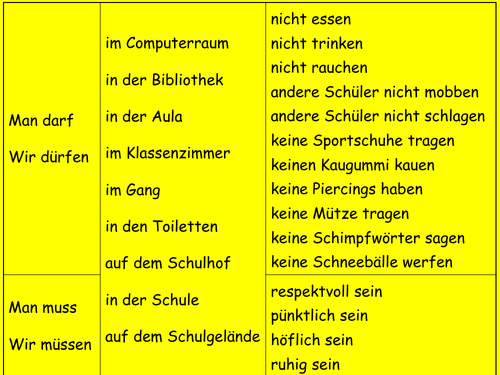 GCSE German: School rules - sentence builder | Teaching Resources