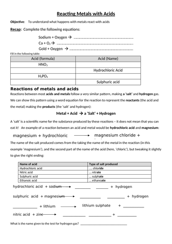 Metals and acids | Teaching Resources