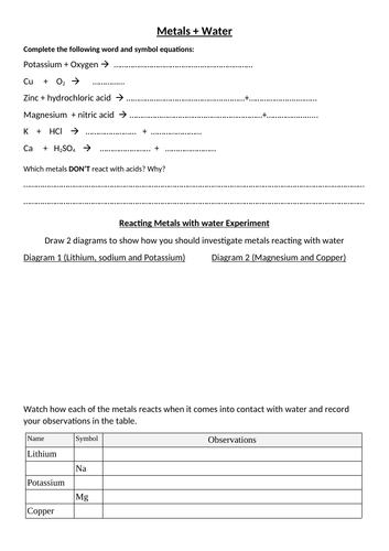Metals + water reactions | Teaching Resources