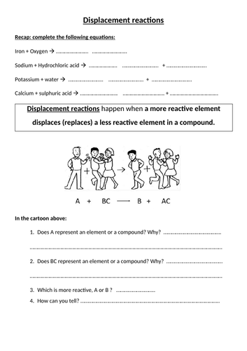 Displacement reactions | Teaching Resources