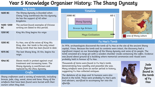 Year 5 History Knowledge Organiser - The Shang Dynasty | Teaching Resources