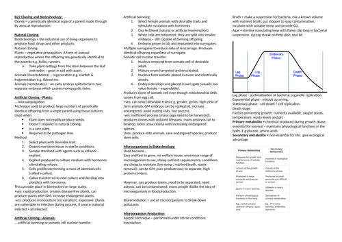 [A LEVEL BIOLOGY OCR A] CLONING AND BIOTECHNOLOGY NOTES | Teaching ...