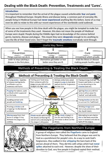 Black Death - Prevention Treatment | Teaching Resources