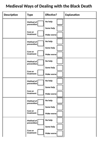 Black Death - Prevention Treatment | Teaching Resources