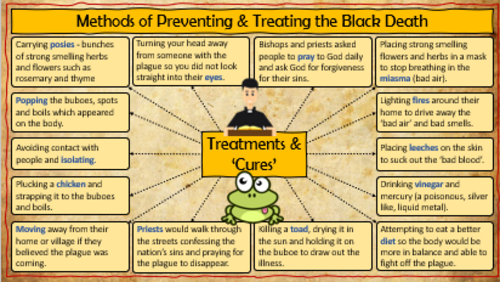 Black Death - Prevention Treatment | Teaching Resources