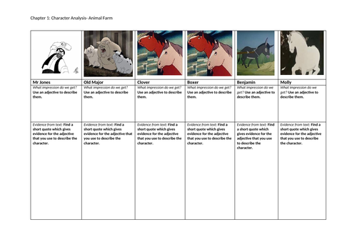 Full SOW for Animal Farm by George Orwell | Teaching Resources