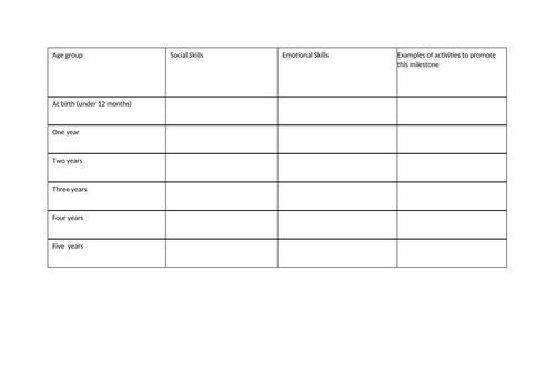 Content Area 1 - Child Development | Teaching Resources