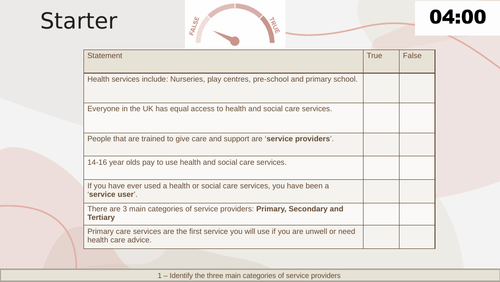 Introduction to health and social care services lesson | Teaching Resources