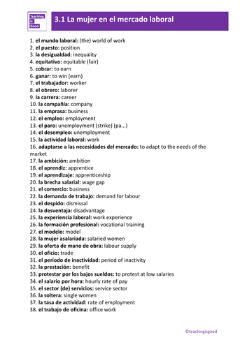 A-level Spanish Complete Vocabulary Pack | Teaching Resources