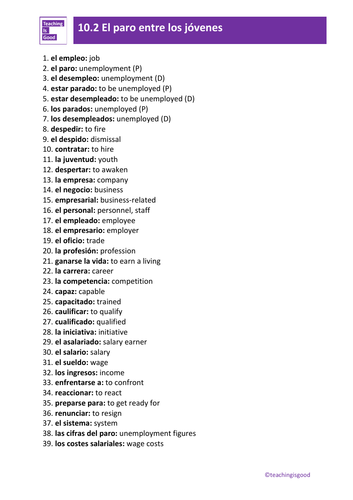 A-level Spanish Complete Vocabulary Pack | Teaching Resources