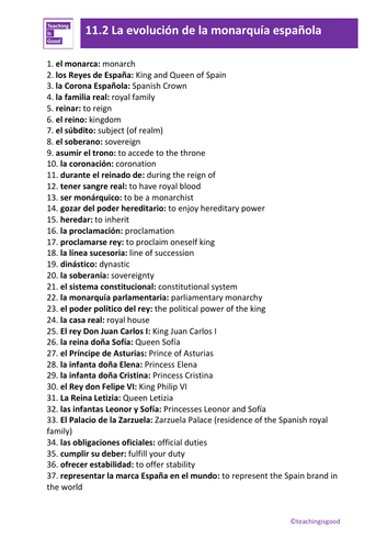 A-level Spanish Complete Vocabulary Pack | Teaching Resources