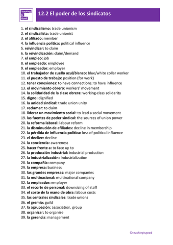 A-level Spanish Complete Vocabulary Pack | Teaching Resources
