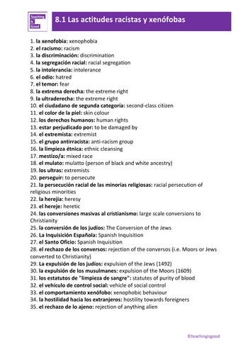 A-level Spanish Complete Vocabulary Pack | Teaching Resources