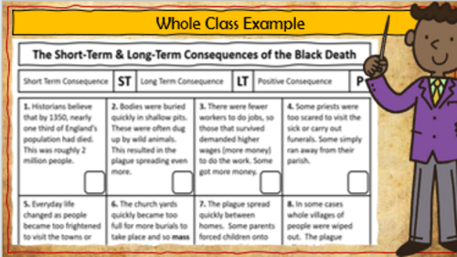 Black Death - Impact | Teaching Resources