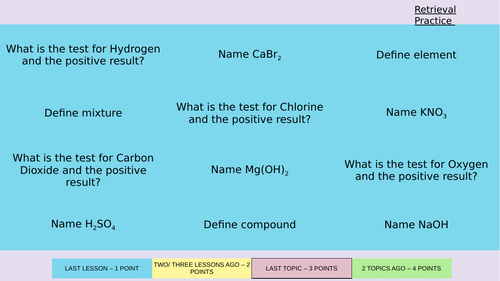 History of the atom - FULL LESSON | Teaching Resources