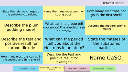 Lesson 1 - 5 GCSE chemistry - chemical concepts topic | Teaching Resources