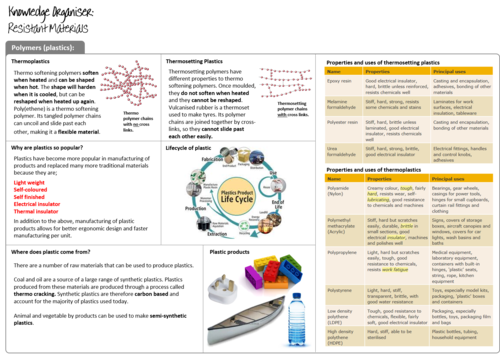 Design And Technology Knowledge Organisers | Teaching Resources