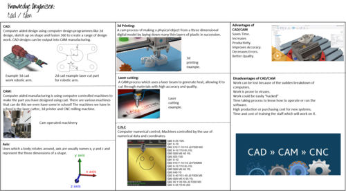 Design And Technology Knowledge Organisers | Teaching Resources