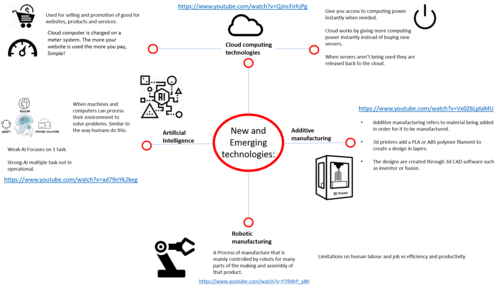 Design And Technology Knowledge Organisers | Teaching Resources