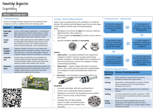 Design And Technology Knowledge Organisers | Teaching Resources