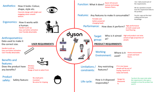 Design And Technology Knowledge Organisers | Teaching Resources