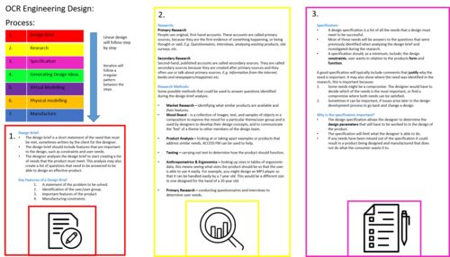 Design And Technology Knowledge Organisers | Teaching Resources