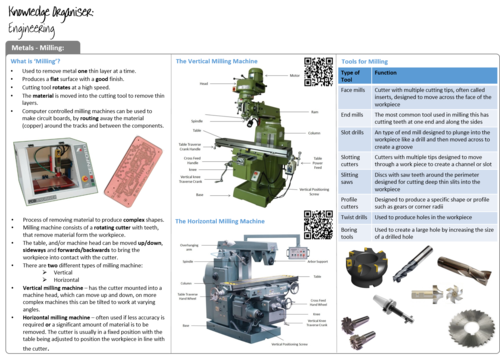 Design And Technology Knowledge Organisers | Teaching Resources