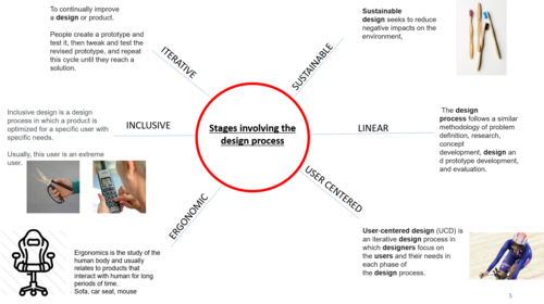 Design And Technology Knowledge Organisers | Teaching Resources