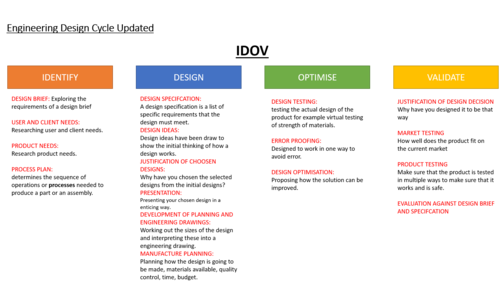 Design And Technology Knowledge Organisers | Teaching Resources