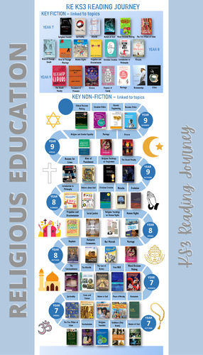 KS3 Curriculum Reading Journey - RE | Teaching Resources