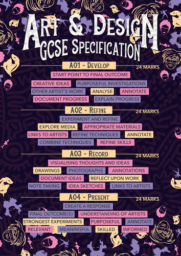 GCSE Art & Design Assessment Objectives Poster | Teaching Resources