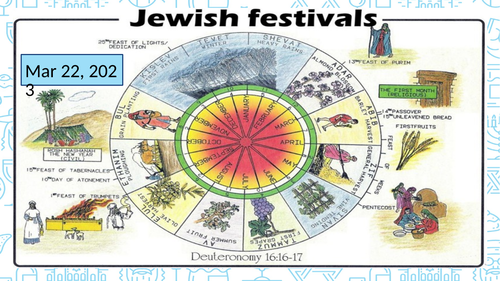 Lesson Bundle Practices EDEXCEL GCSE Judaism | Teaching Resources