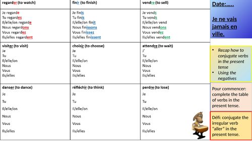 French: Present tense and using the negatives (Dynamo 2 Module 3 ...