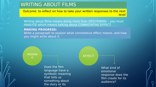 Introduction to Film Studies 9 lesson bundle AS/A2 Eduqas WJEC ...