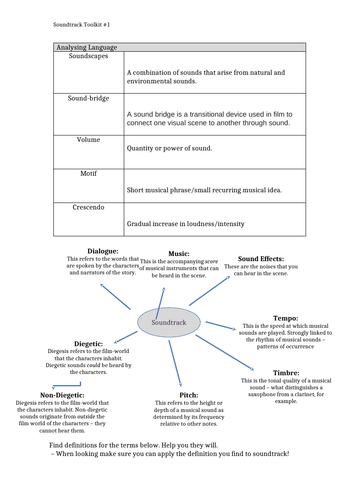 Introduction to Film Studies 9 lesson bundle AS/A2 Eduqas WJEC ...