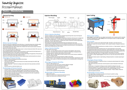 Polymers Knowledge Organisers | Teaching Resources