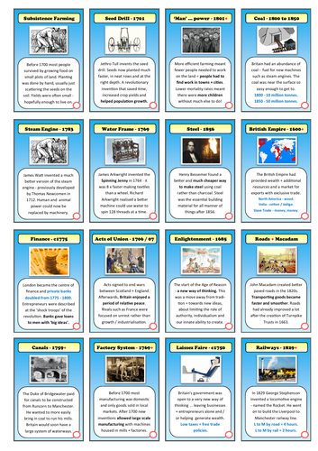 The Causes of the Industrial Revolution | Teaching Resources