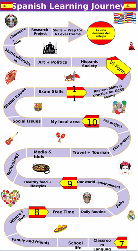Spanish Learning Journey (Editable) | Teaching Resources