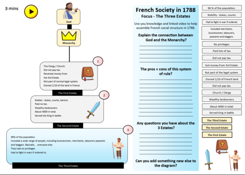 The French Revolution | Teaching Resources