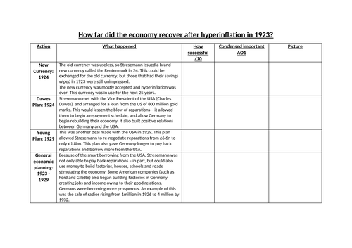 Unit 1: AQA GCSE Democracy and dictatorships Germany (Weimar ...