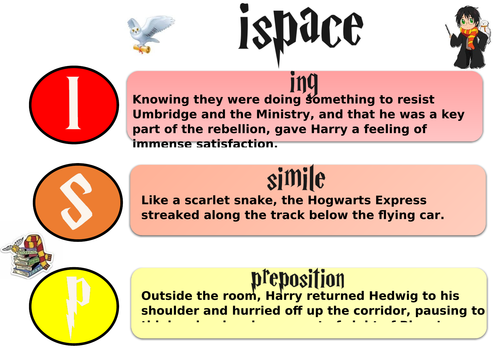 Harry Potter Theme ISPACE Poster | Teaching Resources